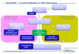 04 German Waste Management Strategy | PPT
