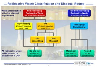 04 German Waste Management Strategy | PPT