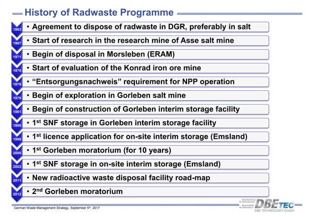 04 German Waste Management Strategy | PPT