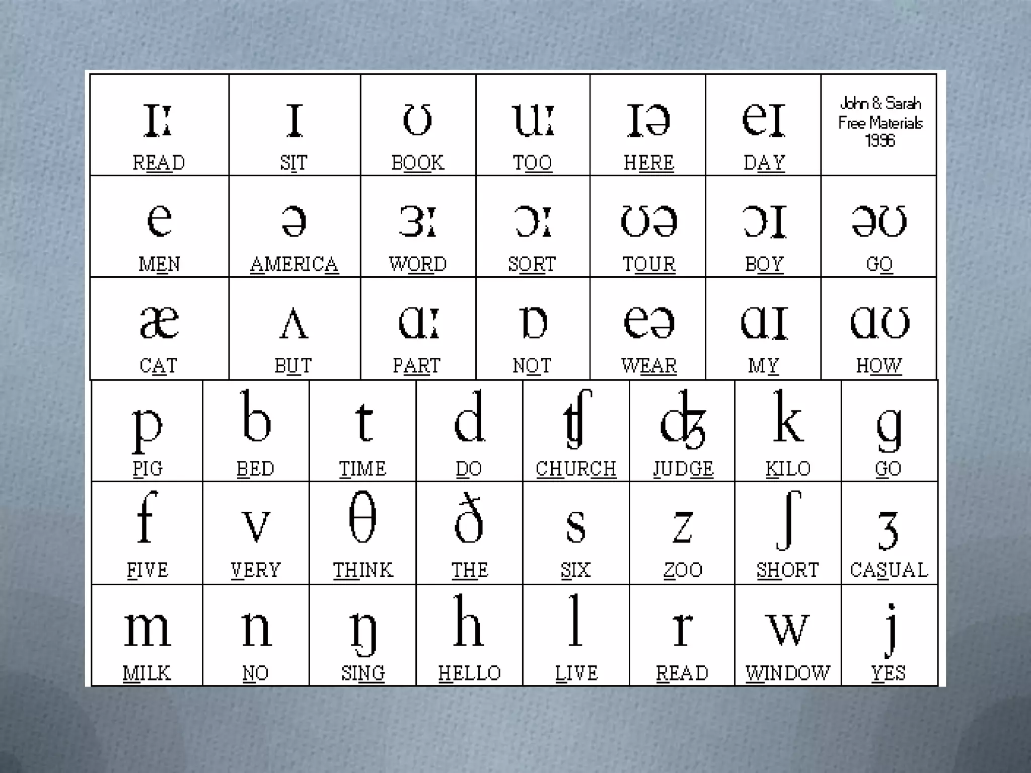 Vowel Sounds Spelling | PPSX