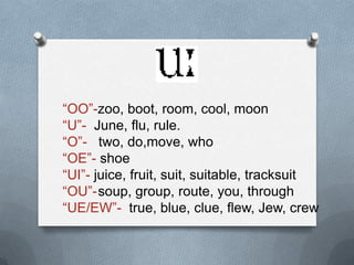 Vowel Sounds Spelling | PPSX | Food & Drink