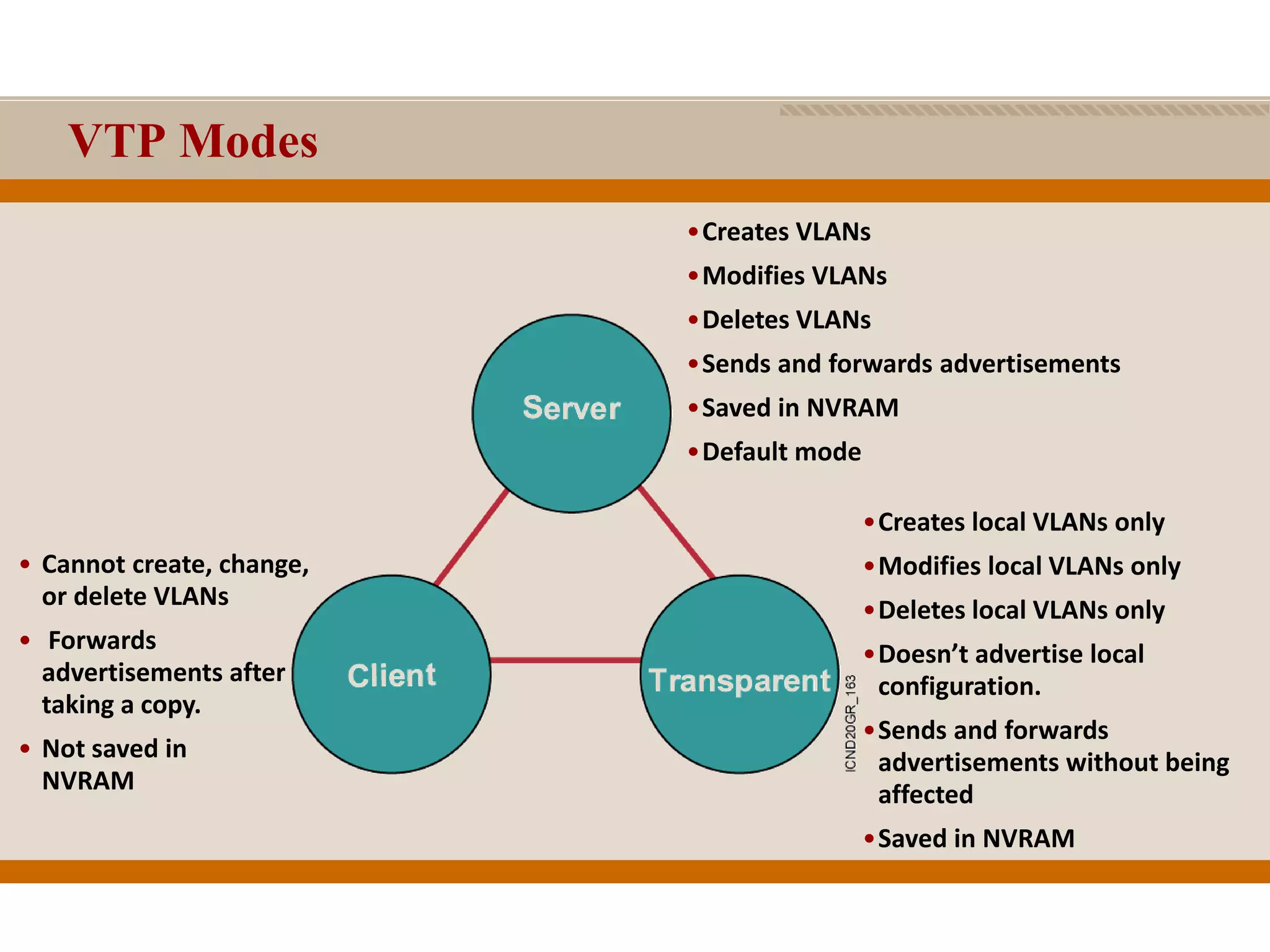 LAN Switching and Wireless: Ch4 - VLAN Trunking Protocol (VTP) | PPTX