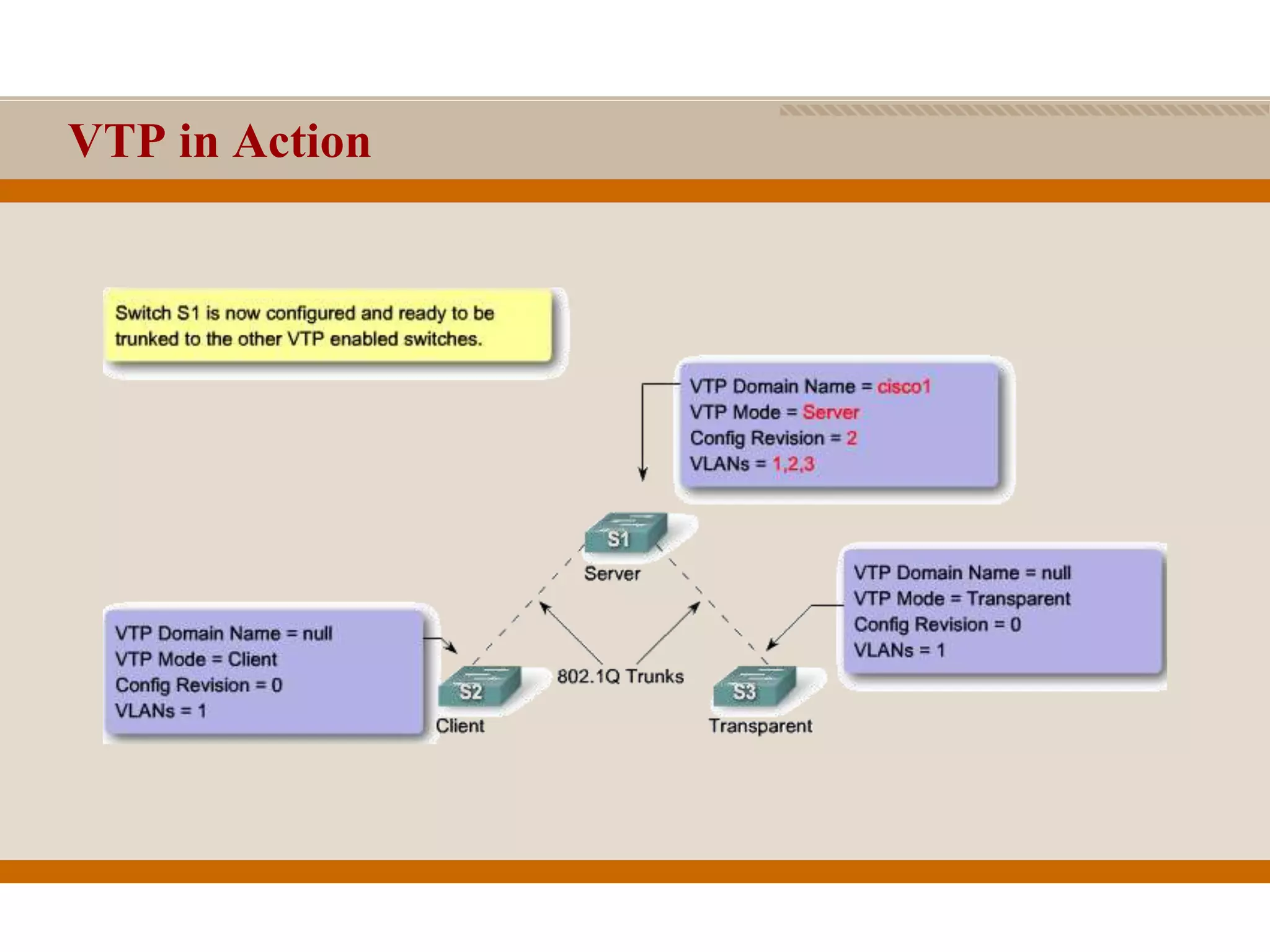 LAN Switching and Wireless: Ch4 - VLAN Trunking Protocol (VTP) | PPTX