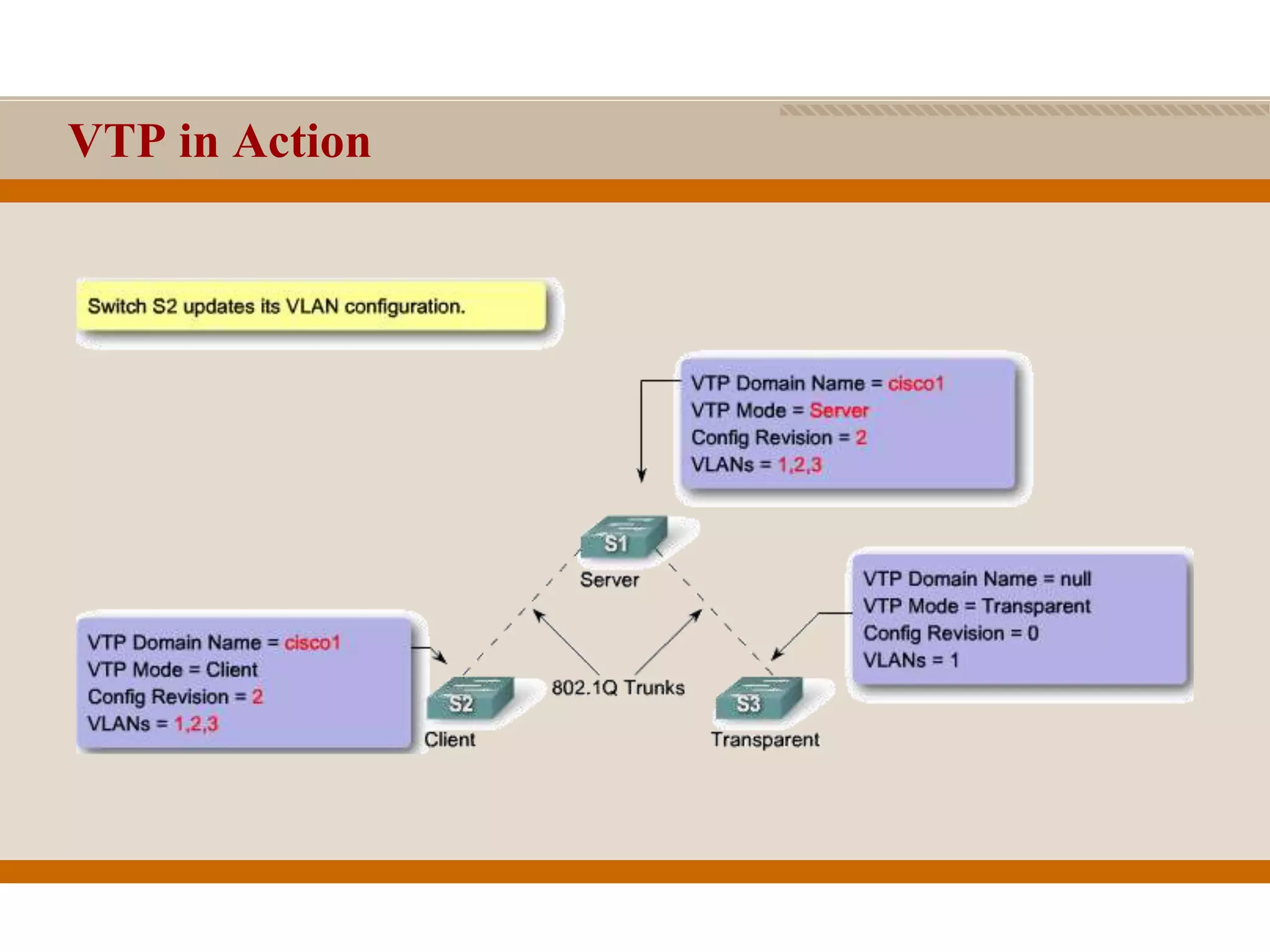 LAN Switching and Wireless: Ch4 - VLAN Trunking Protocol (VTP) | PPTX