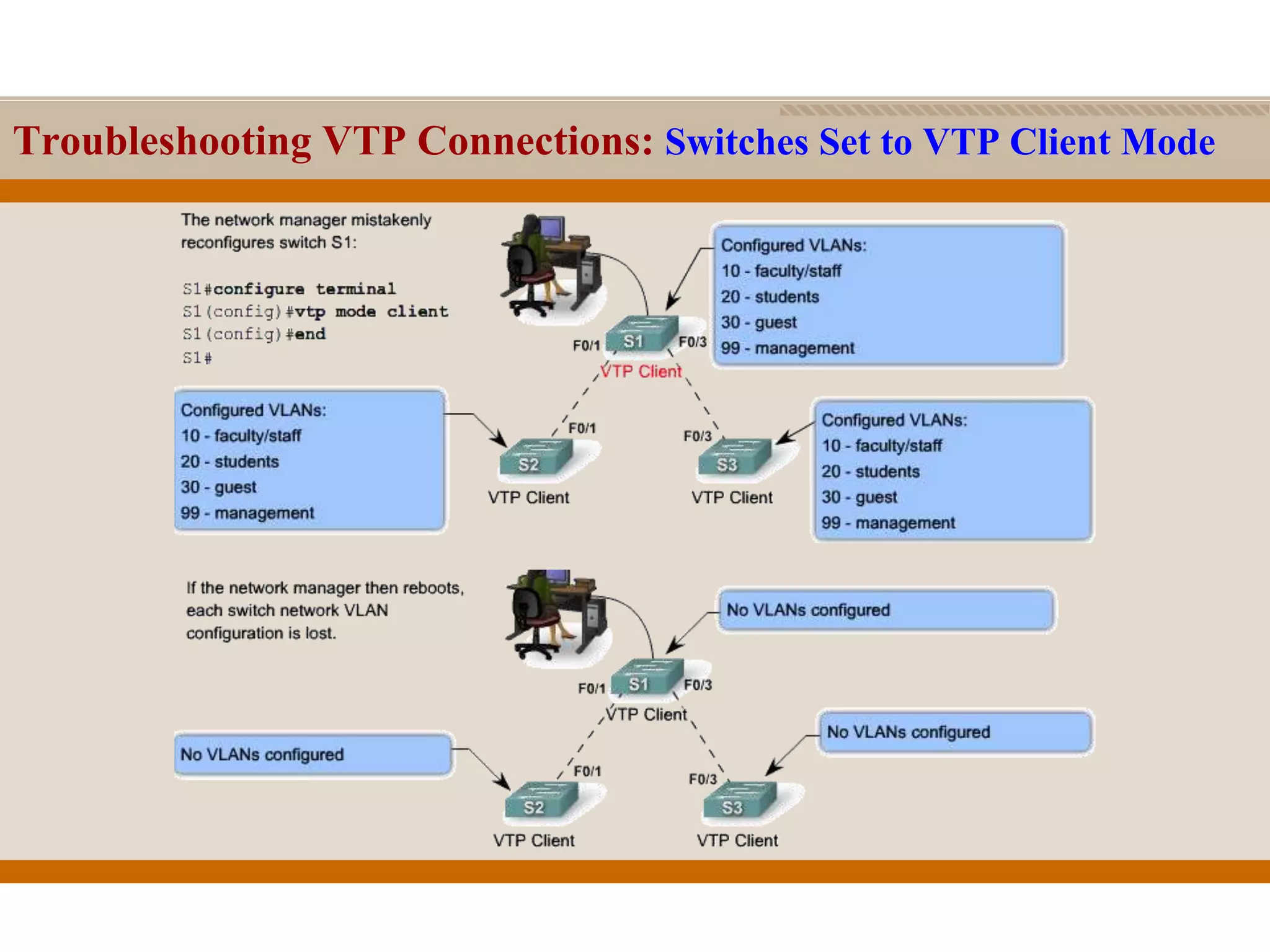 LAN Switching and Wireless: Ch4 - VLAN Trunking Protocol (VTP) | PPTX