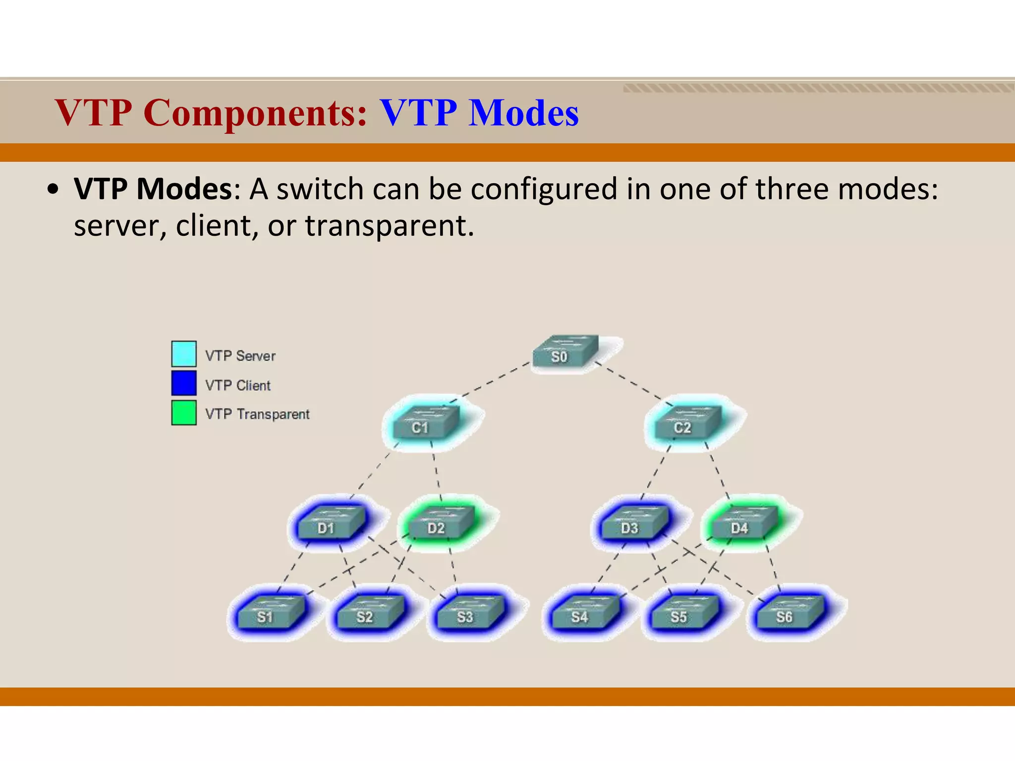 LAN Switching and Wireless: Ch4 - VLAN Trunking Protocol (VTP) | PPTX