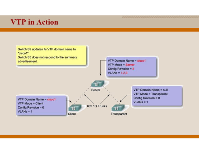 LAN Switching and Wireless: Ch4 - VLAN Trunking Protocol (VTP) | PPTX