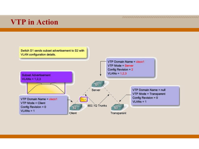 LAN Switching and Wireless: Ch4 - VLAN Trunking Protocol (VTP) | PPTX