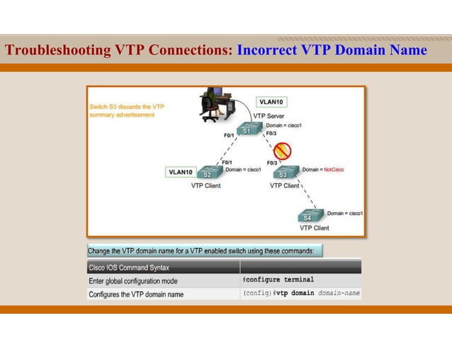 LAN Switching and Wireless: Ch4 - VLAN Trunking Protocol (VTP) | PPTX