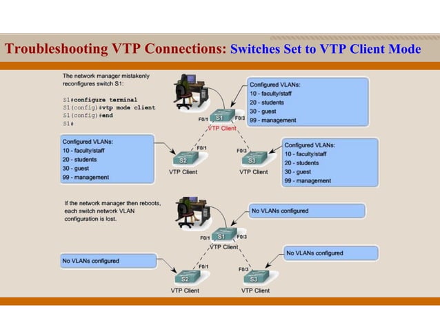 LAN Switching and Wireless: Ch4 - VLAN Trunking Protocol (VTP) | PPTX