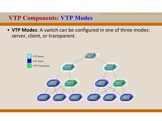 LAN Switching and Wireless: Ch4 - VLAN Trunking Protocol (VTP) | PPTX