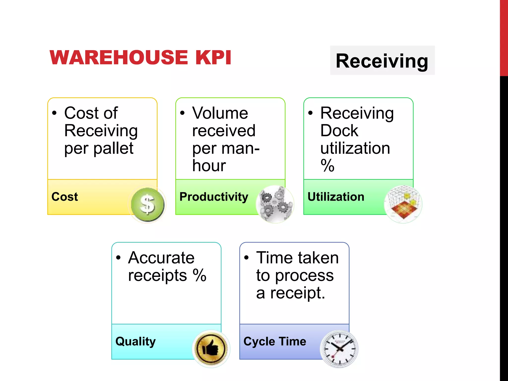 04 Warehousing - KPIs and targets.pptx