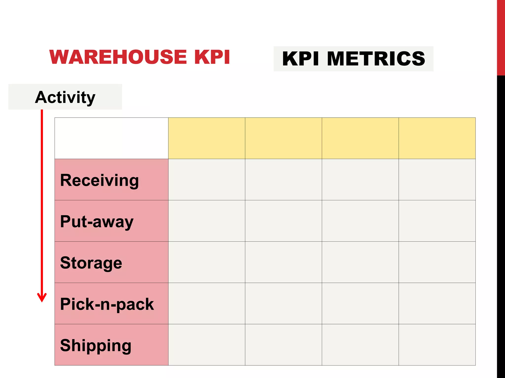 04 Warehousing - KPIs and targets.pptx