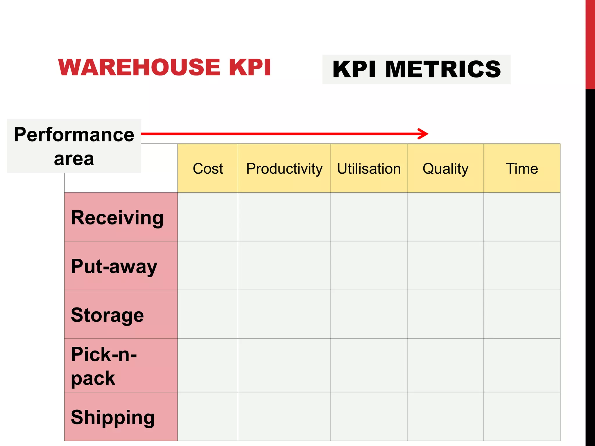 04 Warehousing - KPIs and targets.pptx