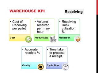 04 Warehousing - KPIs and targets.pptx