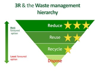Waste Management | PPTX