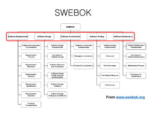 04 워터폴모델-개발프로세스 | PDF