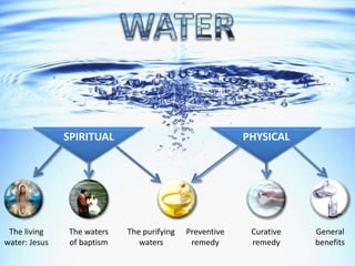 04 water of life | PPTX