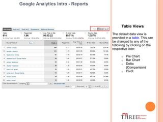 04 web analytics-changing_table_view | PPT