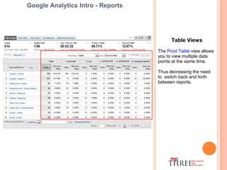 04 web analytics-changing_table_view | PPT