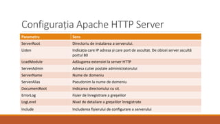 04 web server_deployment_ro | PPT