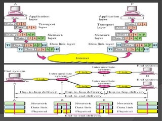 04 week 4_tcp_ip | PPTX