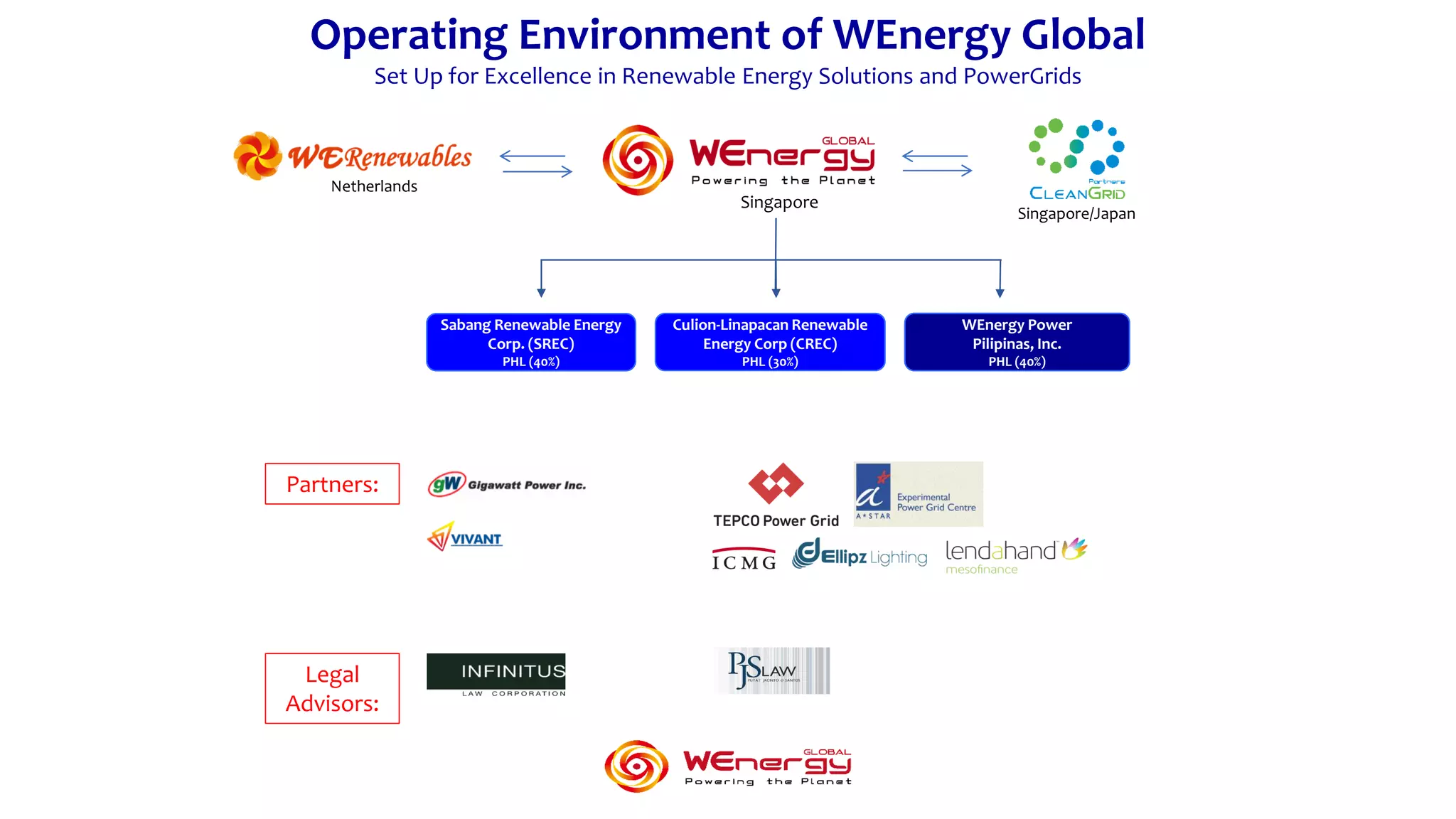 04_WEnergy Power Pilipinas, Inc..pdf