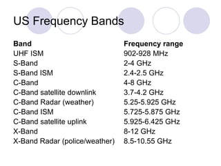 wi-fi definition | PPT
