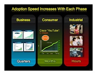 Wim Elfrink, Cisco - Smart+Connected Communities | PDF