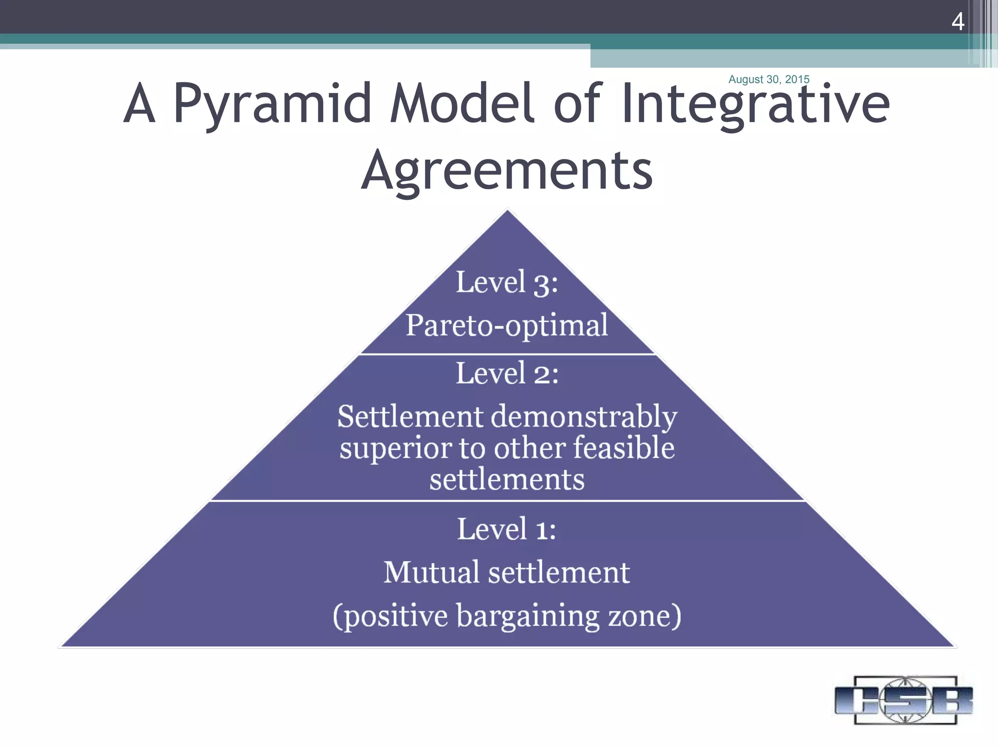 04 win win negotiation expanding the pie | PPT