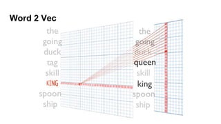 파이썬과 자연어 4 | word/doc2vec | PPT