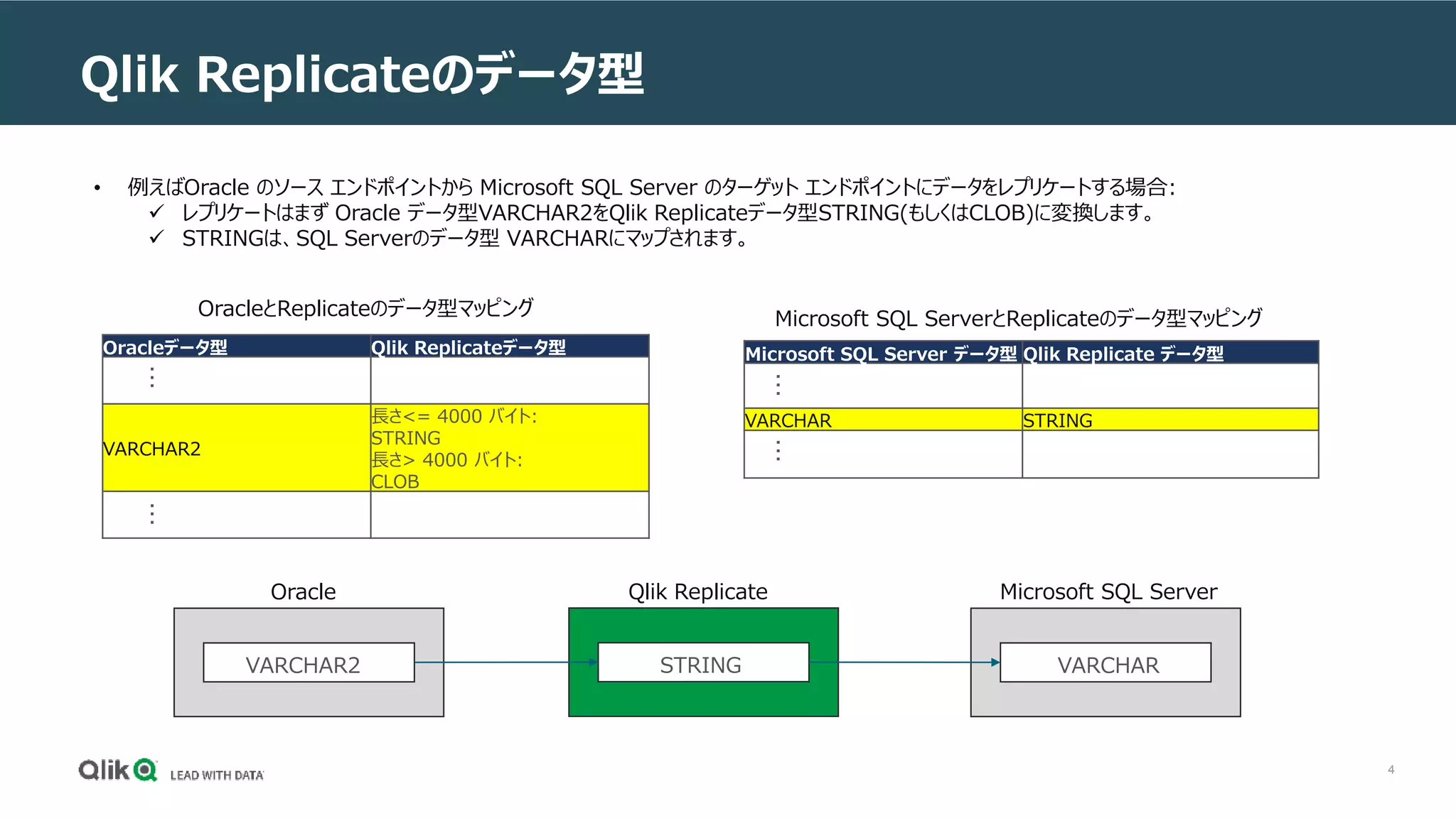 Qlik Replicateでのエンドポイント設定の概要 | PPTX | Databases | Computer Software and Applications