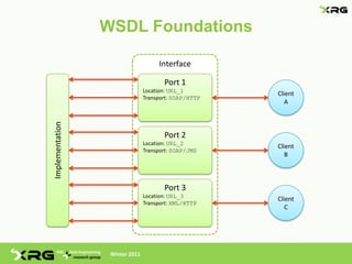 Web Services - WSDL | PPTX