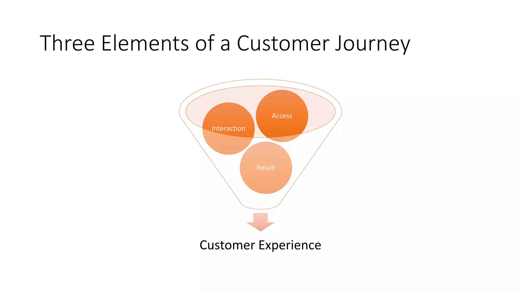 Customer Touchpoint Mapping | PPT