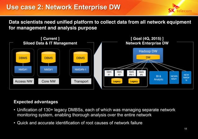 Big Telco Real-Time Network Analytics | PDF