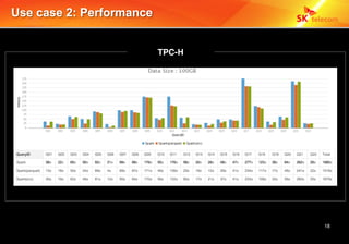 Big Telco Real-Time Network Analytics | PDF