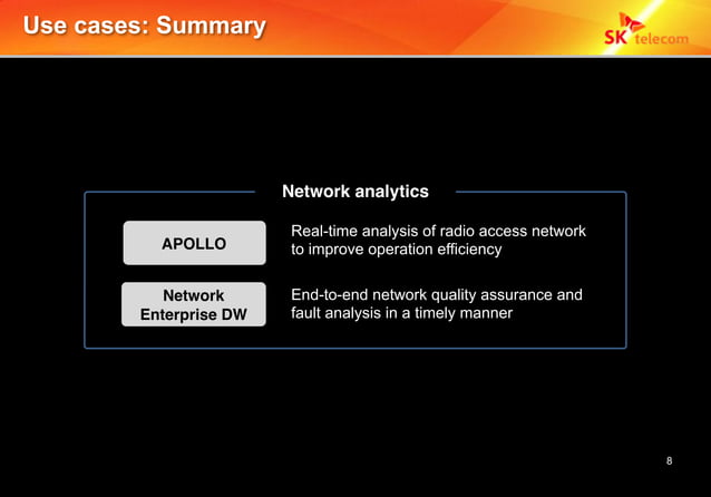 Big Telco Real-Time Network Analytics | PDF