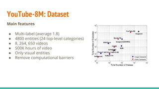 YouTube-8M: A Large-Scale Video Classification Benchmark (UPC Reading ...