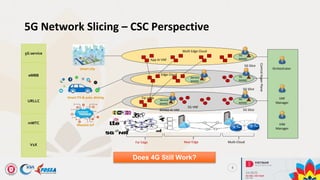 Zero Touch 5G Slicing Infrastructure Management | Thủy Đặng, Trinh Nguyen | PPTX