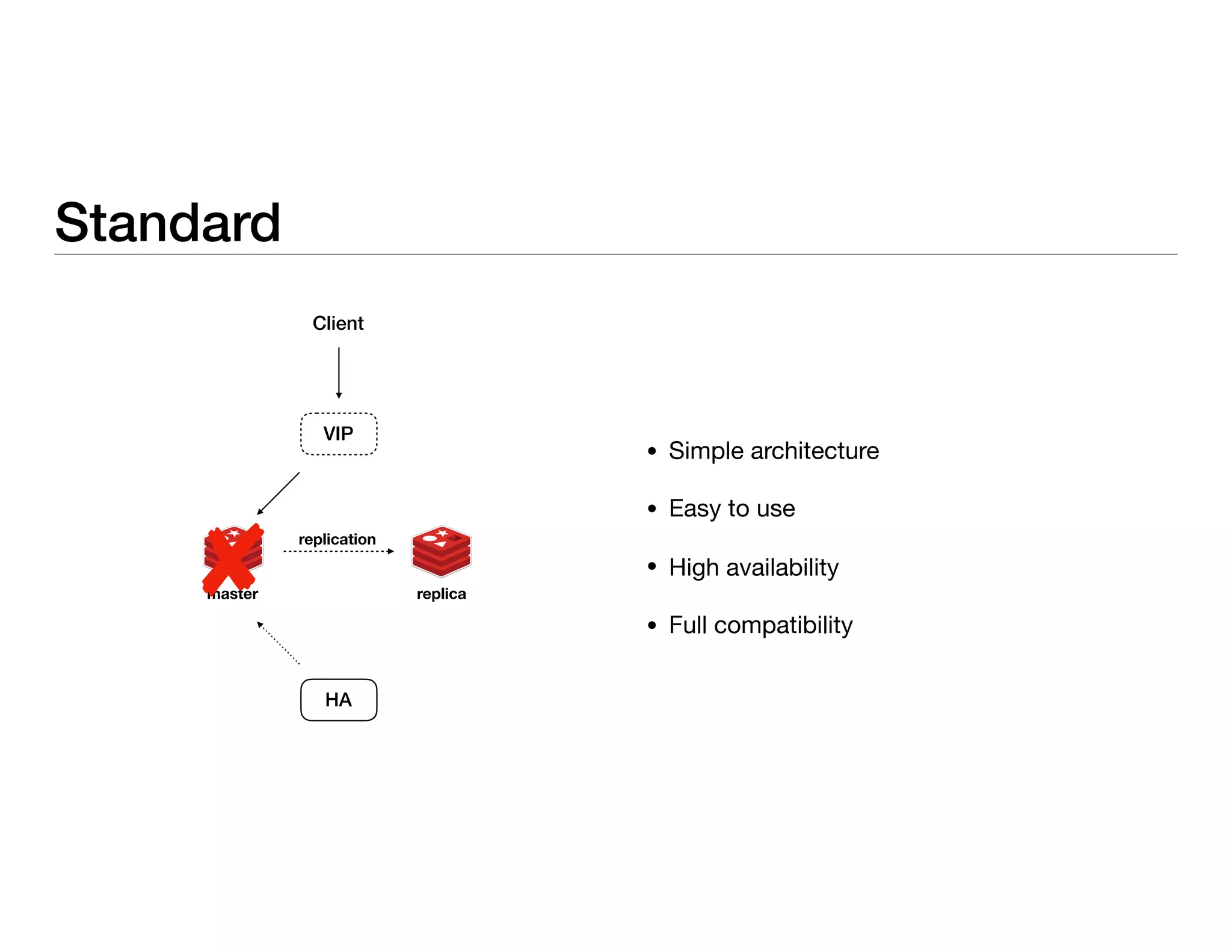 History Of Redis Replication And Future Prospects: Zhao Zhao | PPT