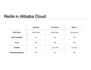 History Of Redis Replication And Future Prospects: Zhao Zhao | PPT