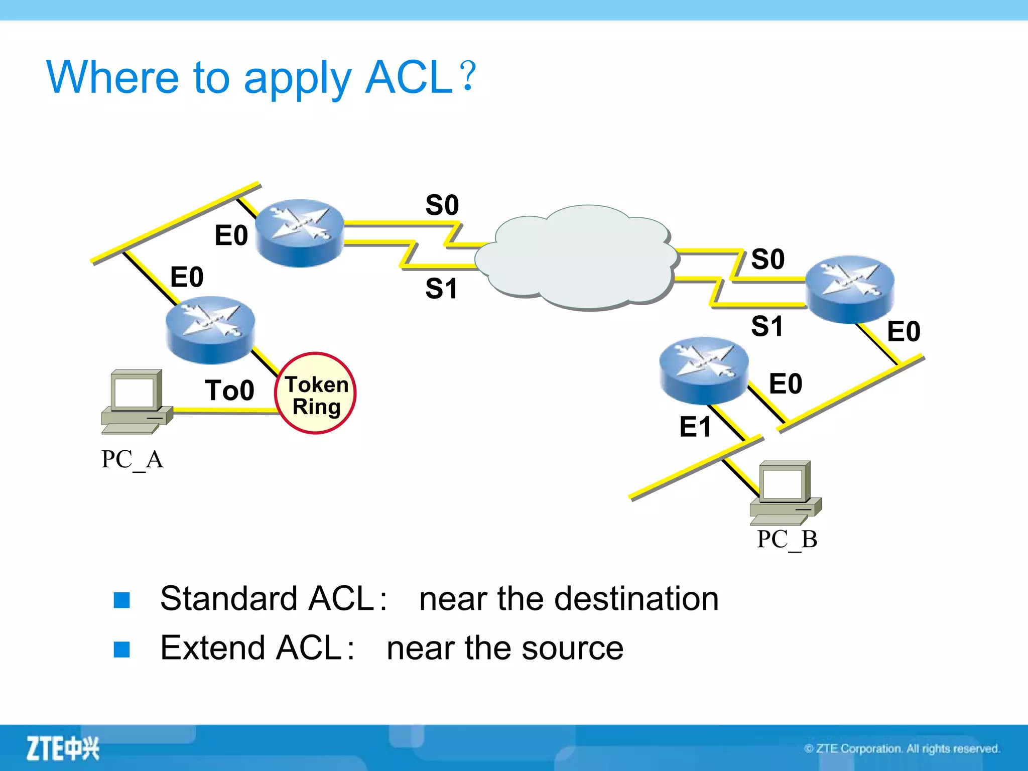 04 zxr10 bc-en-acl principle and configuration (acl principle)-1-ppt ...