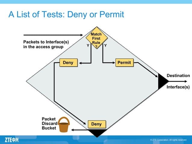 04 zxr10 bc-en-acl principle and configuration (acl principle)-1-ppt ...
