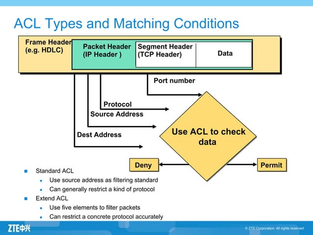 04 zxr10 bc-en-acl principle and configuration (acl principle)-1-ppt-201105 24 | PPT | Free Download