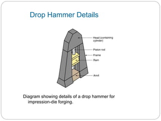 Metal Forming Process | PPTX