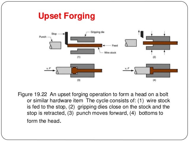 Metal Forming Process