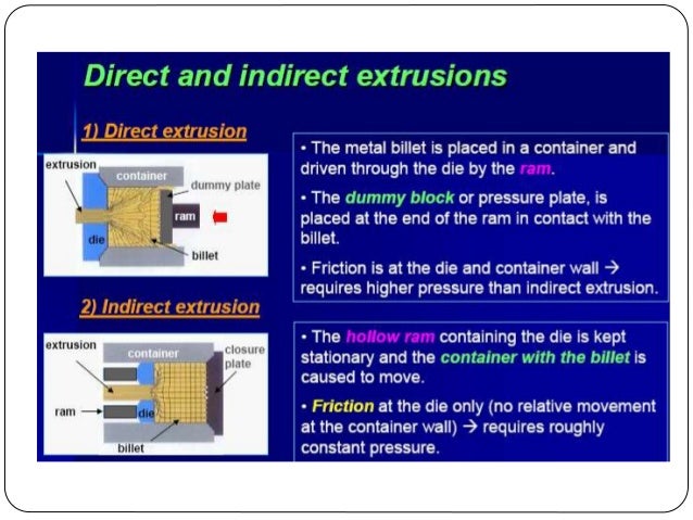 Metal Forming Process
