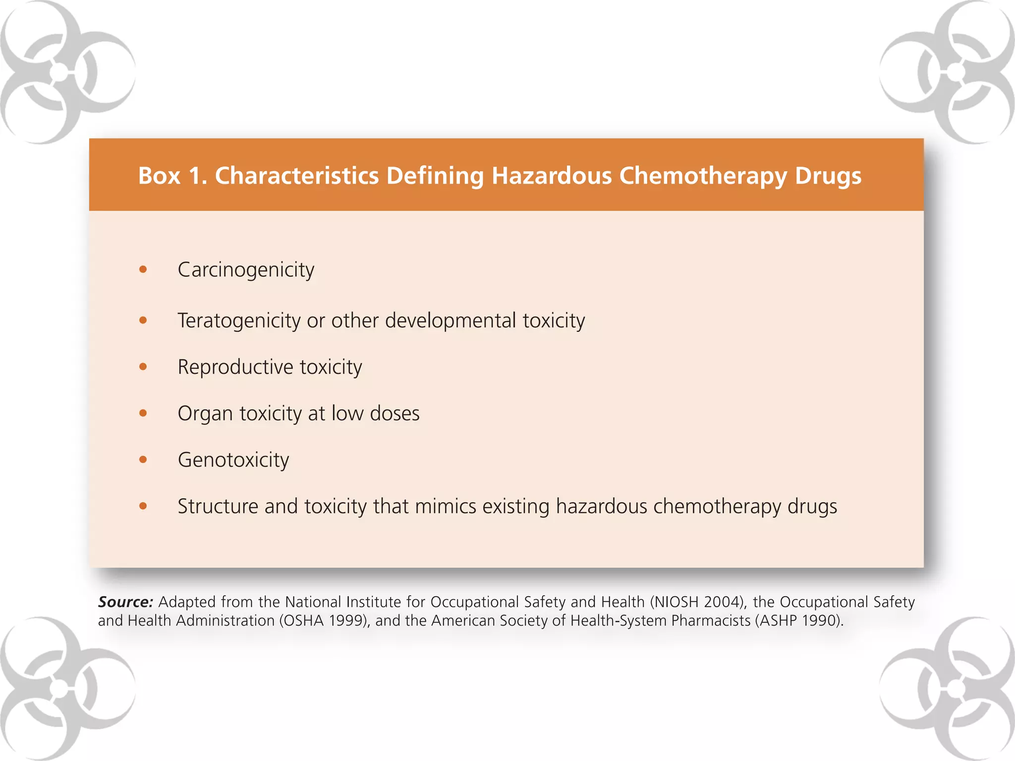 Proper Handling of Cytotoxic Agents | PDF