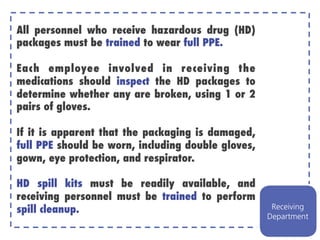 Proper Handling of Cytotoxic Agents | PDF