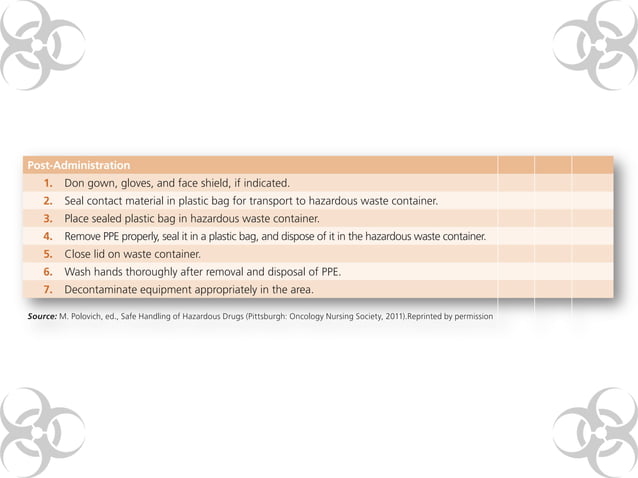 Proper Handling of Cytotoxic Agents | PDF
